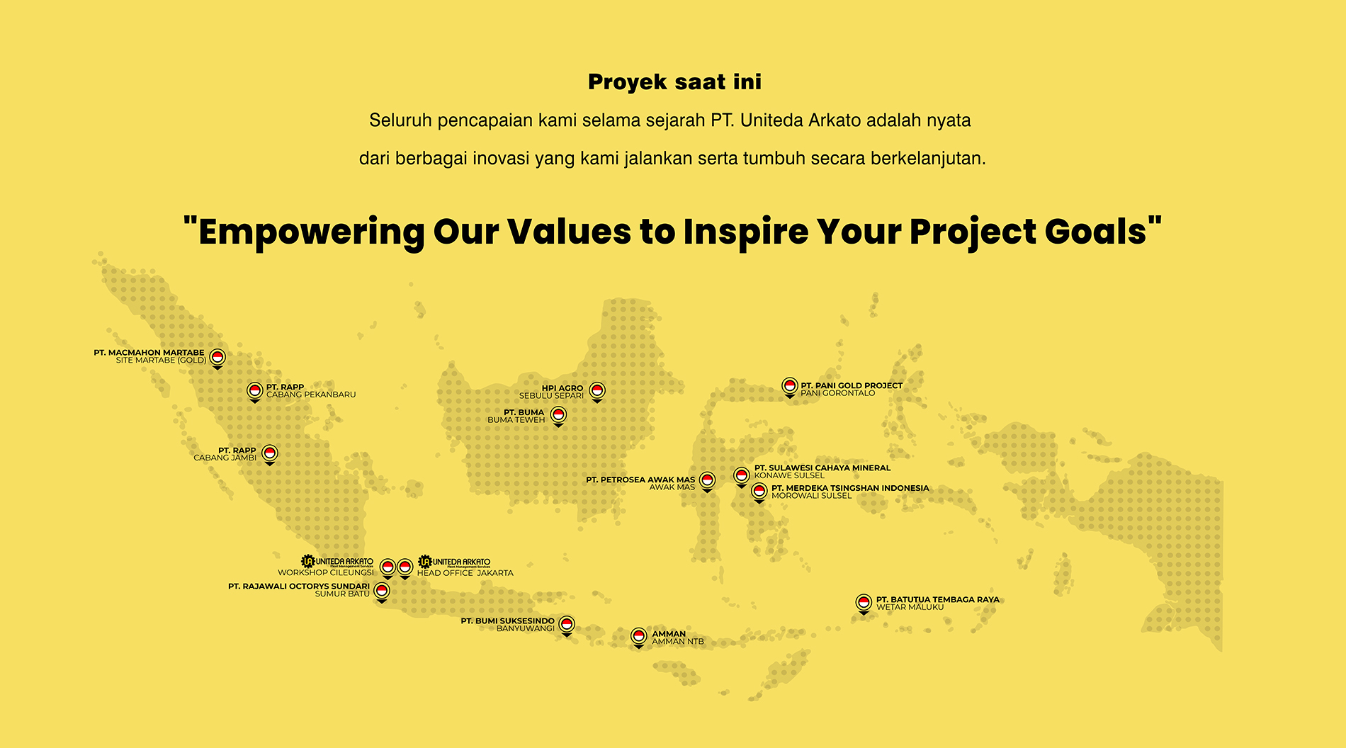 Uniteda Arkato | Fleet Management Services